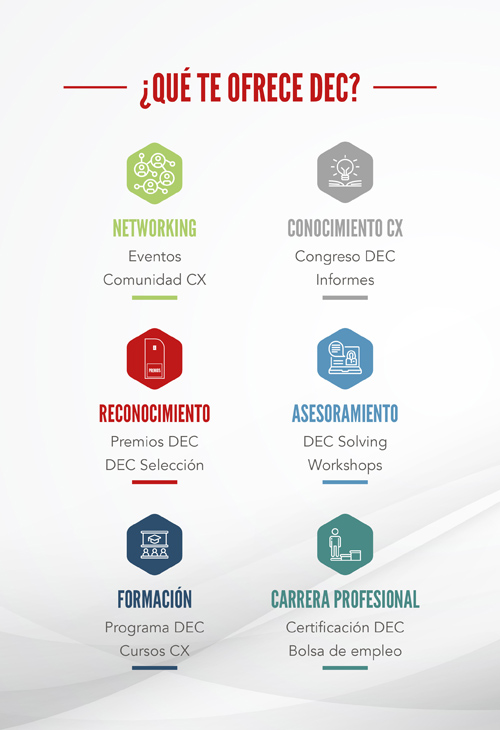 DEC | Asociación Para El Desarrollo de la Experiencia de Cliente