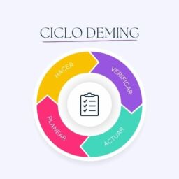 ¿Qué es el ciclo Deming y Cómo Puede Mejorar tu Negocio?
